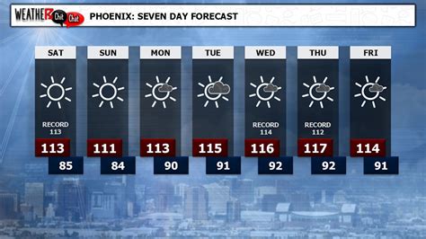 Phoenix Extreme Heat Through The Week Weather Chit Chat