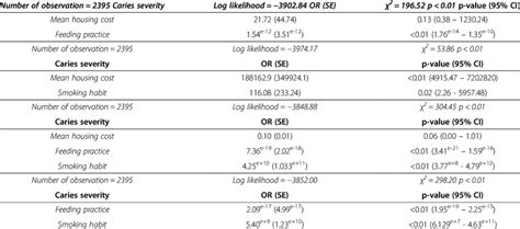Ordinal Logistic Regression Estimation Without Outliers Download Table