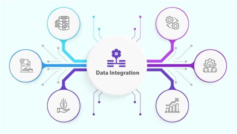 Data Integration Explained Tools Types And Key Steps For Success
