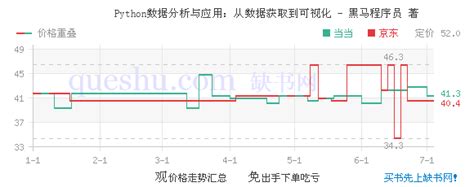Python数据分析与应用：从数据获取到可视化 黑马程序员 著 缺书网