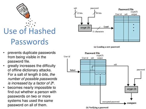 Ppt Lecture 5 User Authentication Powerpoint Presentation Free