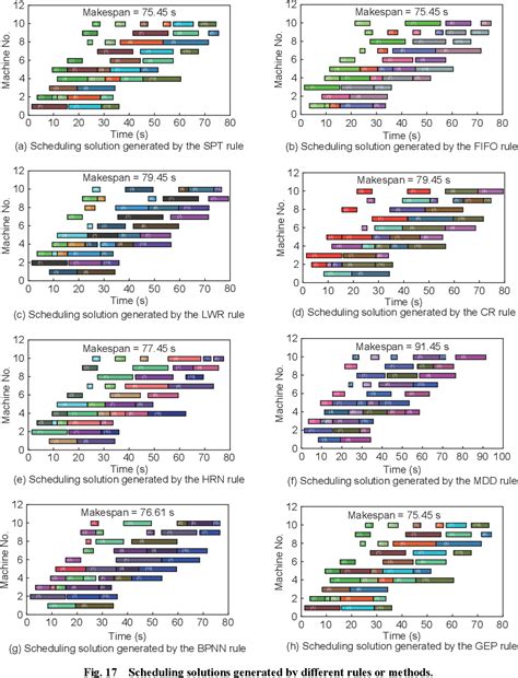 figure 17 from complex system modeling and simulation complex system modeling and simulation