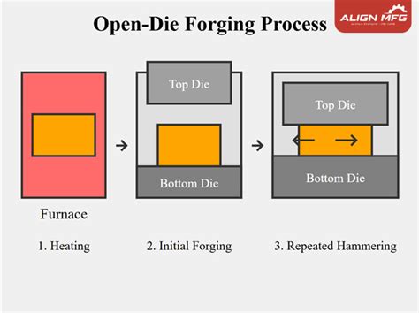 Forging Fundamentals Understanding The Process