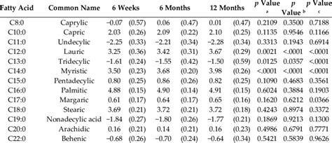 Means And Standard Deviations Of Centered Log Ratio Clr Transformed