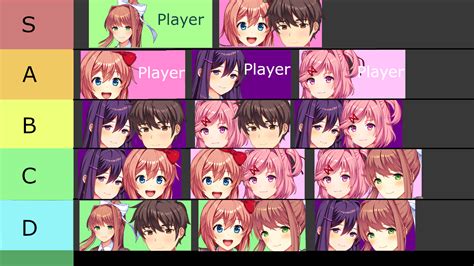 DDLC Ships Tier List R DDLC