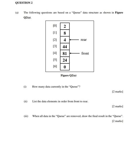 Solved QUESTION A The Following Questions Are Based On A Chegg