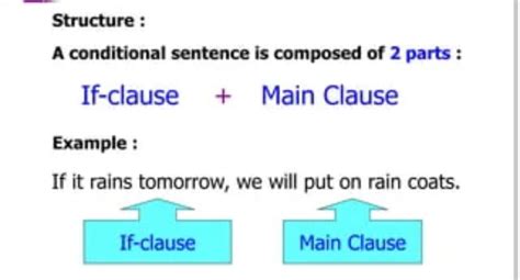 IF CONDITIONAL CLAUSE RULES Tamil Madal