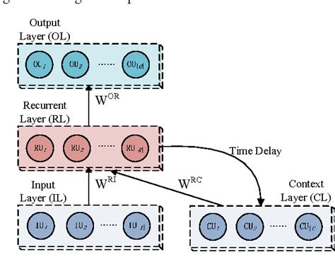 Figure 1 From Cognitive Causality Detection With Associative Memory In Textual Events Semantic