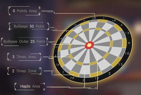 File Darts Scoring Rules Illustration Png Tears Of Themis Wiki