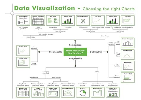 Igor Korolev Do Phd 🧠 On Linkedin Datascience Dataviz Visualization Analytics Bigdata