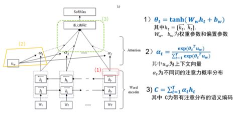 循环神经网络 Recurrent Neural Network Parallax 博客园