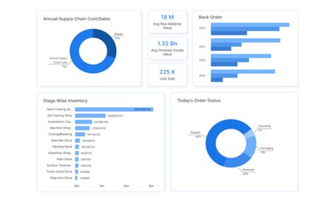 Create A Custom Power Bi Dashboard Data Visualization Using Dax And