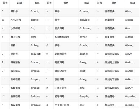 markdown中如何添加特殊符号 markdown中怎么加重点符号 csdn博客