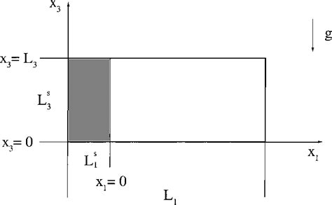 Figure 1 From High Resolution Simulations Of Particle Driven Gravity Currents Semantic Scholar