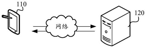 Application Of Anti Addiction Method Device Computer Equipment And Storage Medium Eureka