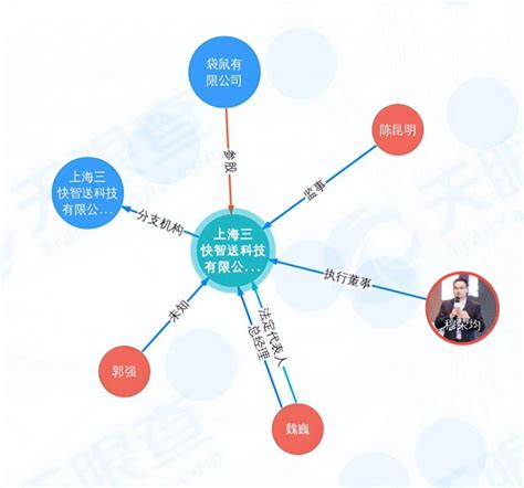 美团王兴物流行业的隐秘巨头 美团 王兴 物流 新浪新闻
