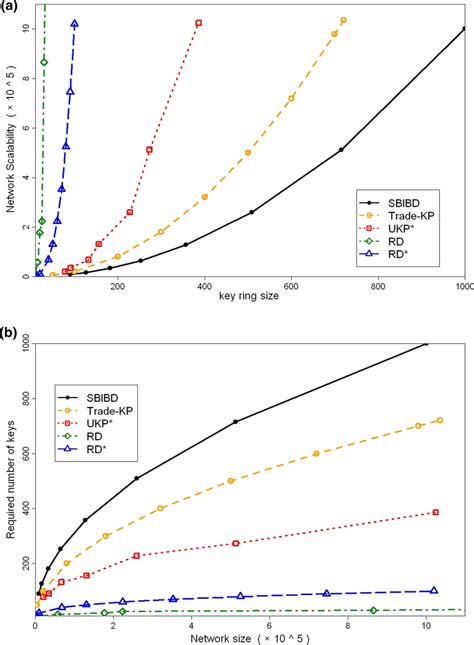 Scalability And Memory Diagram Needed For Key Storage Download