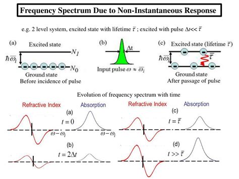 Ppt Nonlinear Optics Phenomena Materials And Devices Powerpoint