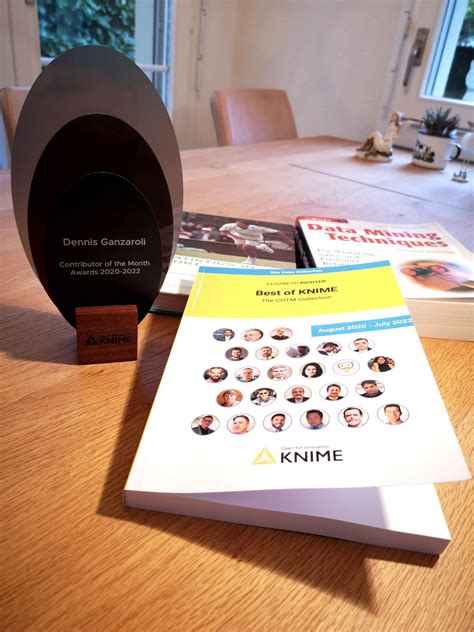 dennis ganzaroli on linkedin knimepress cotm bestofknime release newbook