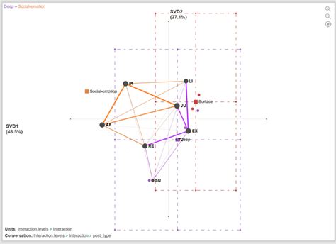 Comparison Of Differences In Cognitive Engagement Networks At The Deep Download Scientific
