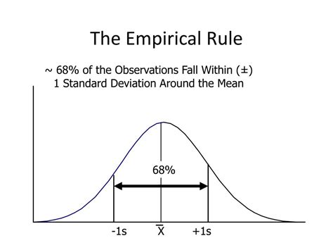 The Empirical Rule Examples