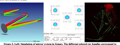 Figure 1 From All Reflective Multiphoton Microscope For Use With Compact Multi Colored Broadband