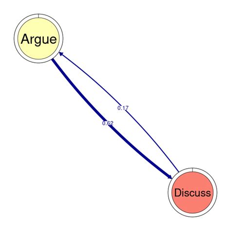 Advanced Learning Analytics Methods 17 Mining Patterns And Clusters