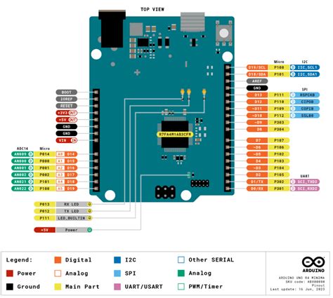 arduino uno r4 minimaの包括的なガイド