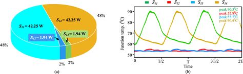 Figure 12 From A Capacitor Voltage Balancing Hybrid Pwm Technique To Improve The Performance Of
