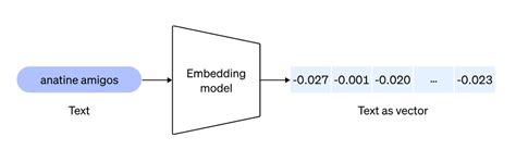 OpenAIがAPIのアップデートを発表GPT のタスク完遂率向上新モデルの追加使用状況をAPIキーごとに追跡できる機能など盛りだくさん GIGAZINE