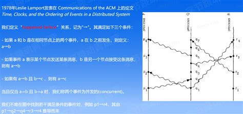 分布式理论入门 青训营笔记分布式理论 青训营笔记 这是我参与「第五届青训营 」笔记创作活动的第10天 什么是分布 掘金