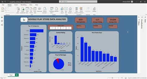 Dataanalyst Internship Powerbidesktop Pythonlearning Visualization