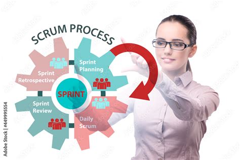 Businesswoman In Agile Process Scrum Method Stock Photo Adobe Stock