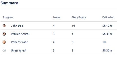 Estimator For Jira Estimation And Planning Atlassian Marketplace