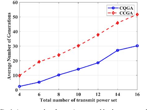 Figure 8 From New Quantum Genetic Algorithm Based On Constrained