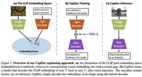 gil levi on linkedin deeplearning ai nlp