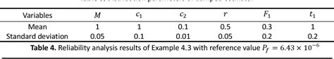 Table 3 From Rare Event Estimation With Sequential Directional Importance Sampling Semantic