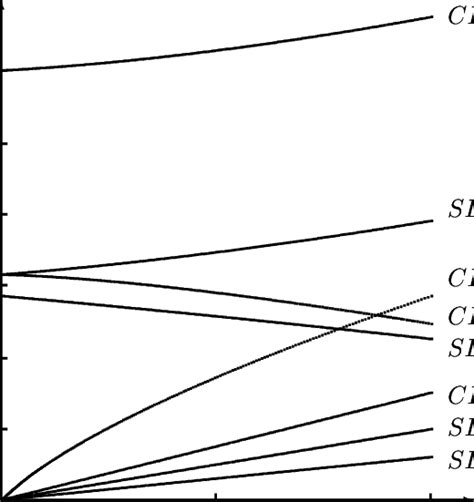 Schematic Energy Spectrum Of The Intra And Inter Subband Charge And Download Scientific Diagram