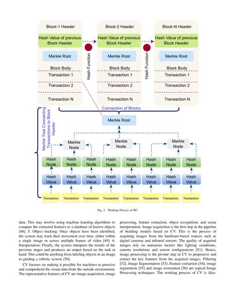 A Comprehensive Analysis Of Blockchain Applications For Securing Computer Vision Systems Deepai