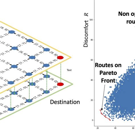 Example To Illustrate The Calculation Of Betweenness Centrality