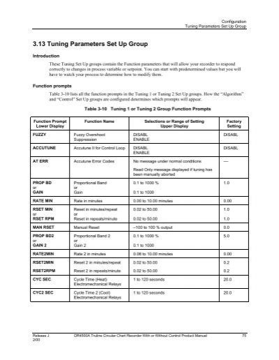 Configuration Control Set