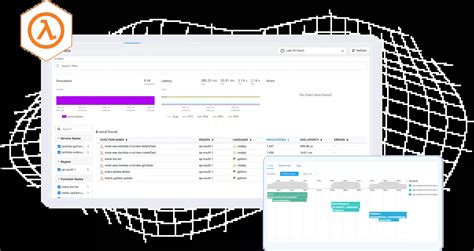 Serverless Monitoring Atatus
