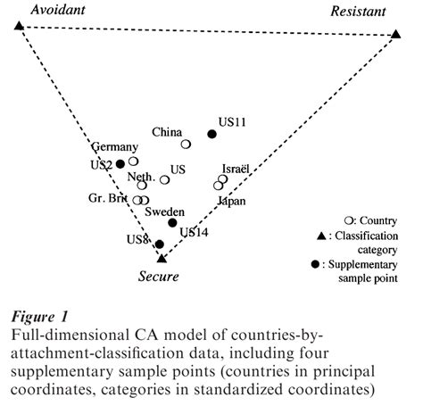 Correspondence Analysis Research Paper Iresearchnet