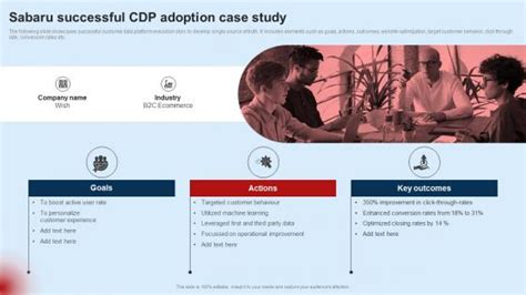 Successful Cdp Powerpoint Presentation And Slides Ppt Slide Slideteam