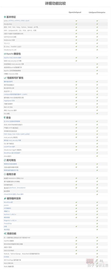 Openlitespeed与litespeed Enterprise区别详细对比 知乎