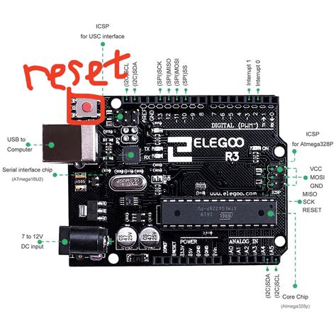 Overview Of The Board · Mit Blueprint Learnathon Arduino Track