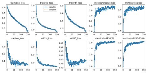 实战 基于yolov8深度学习的反光衣检测与预警系统【python源码pyqt5界面数据集训练代码】深度学习实战、目标检测、人工智能 阿里云开发者社区