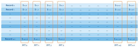 Fiber Sensing Alazartech Pci Digitizers Pc Oscilloscope Pc Scope