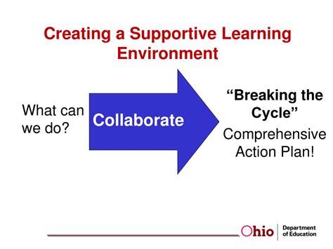 Ppt Creating Safe And Supportive Learning Environments November 7 2012 Powerpoint