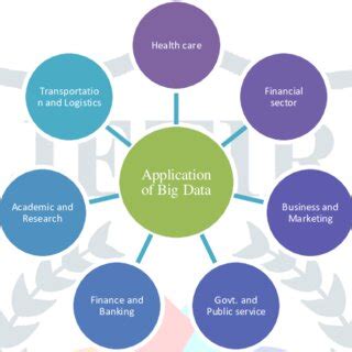 Big Data Architectural Model APPLICATIONS OF BIG DATA Big Data Has Download Scientific
